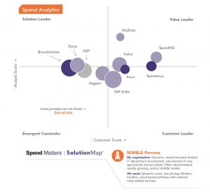 Information / Performance - AnyData Solutions