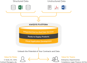 anydata-platform-diagram - AnyData Solutions