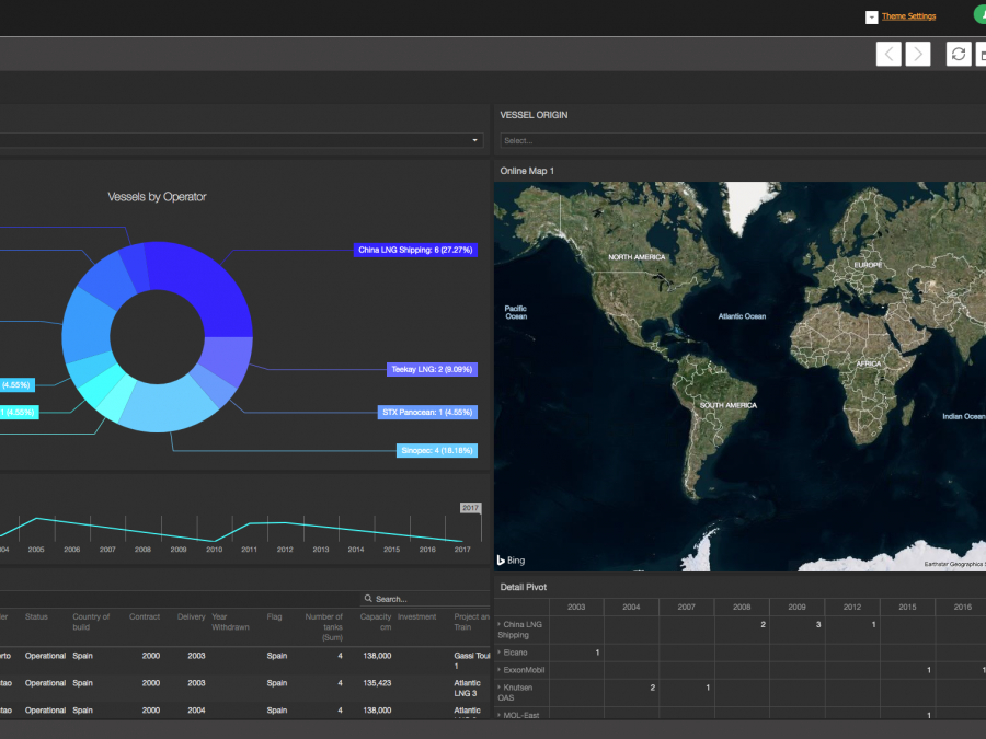 Procurement - AnyData Solutions